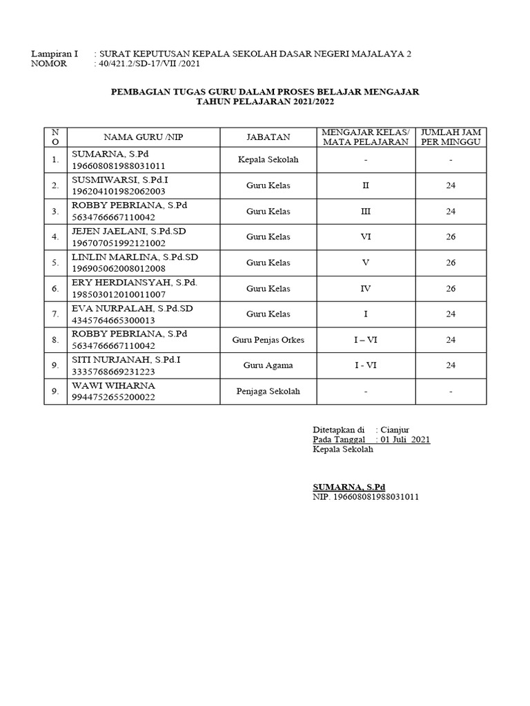 Lampiran SK Pembagian Tugas 2021-2022 | PDF