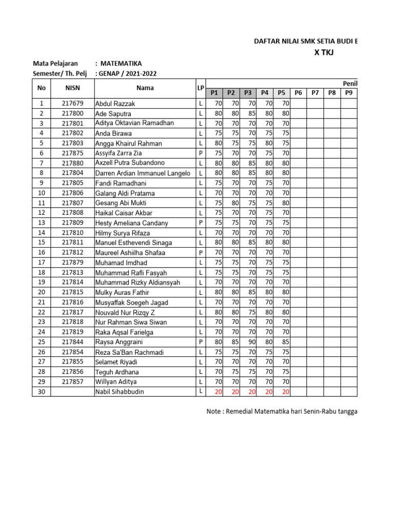 MTK Kls X 21 Daftar Nilai Us Genap | PDF