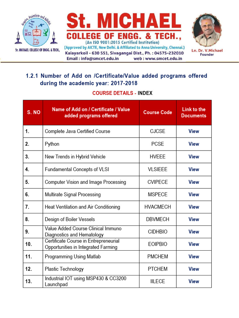 Add-On Certificate Programs 2017-2018 | PDF
