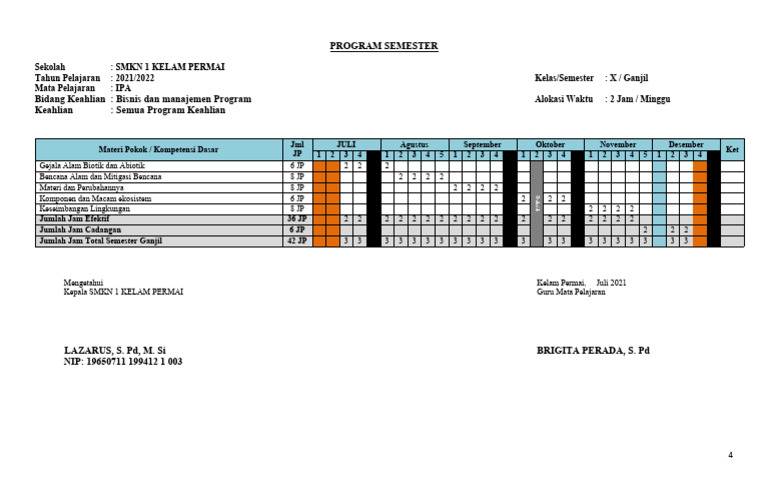 Program Semester 1 2021 2022 | PDF