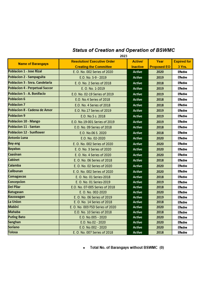 Narrative Report SCMAR 2023 | PDF