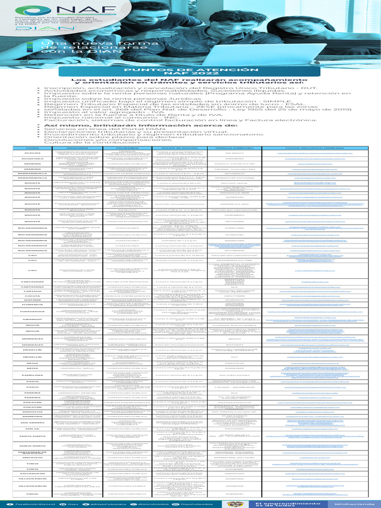 Listado NAF | PDF | Impuestos | Impuesto sobre la renta