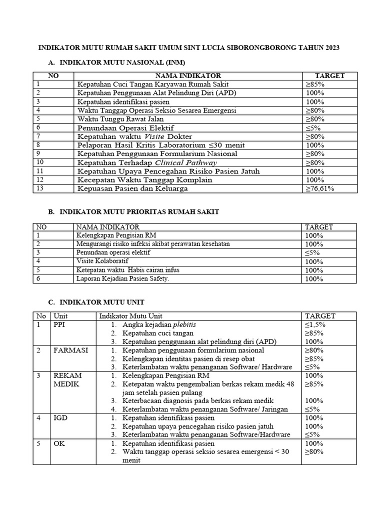 Indikator Mutu Unit 2023 | PDF