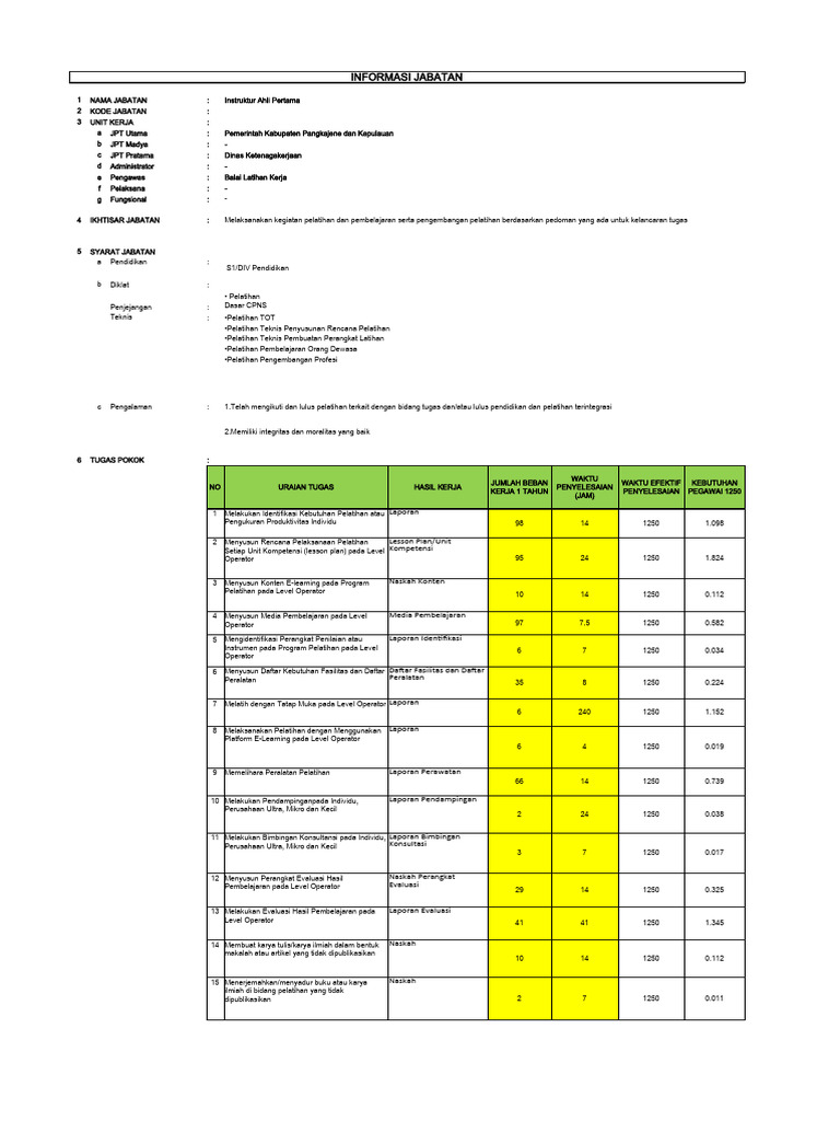 Instruktur Ahli Pertama | PDF