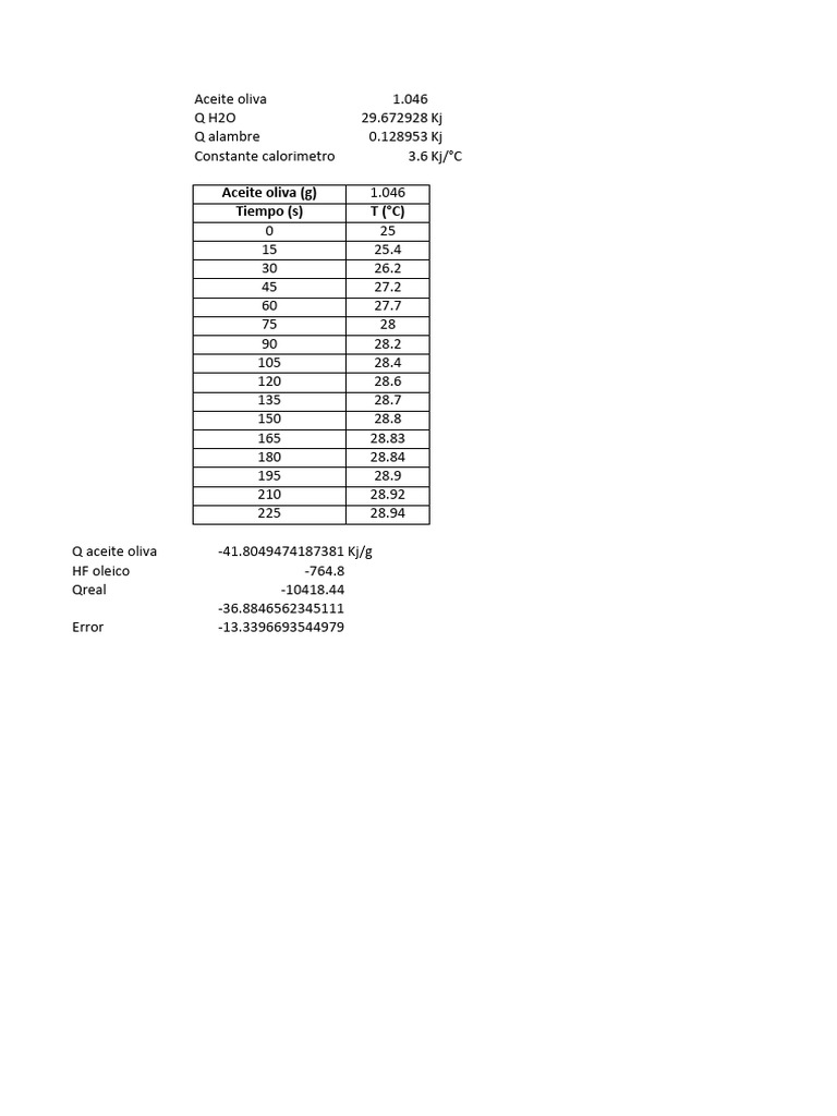 Calor de Combustion | PDF | Sustancias químicas | Productos forestales ...