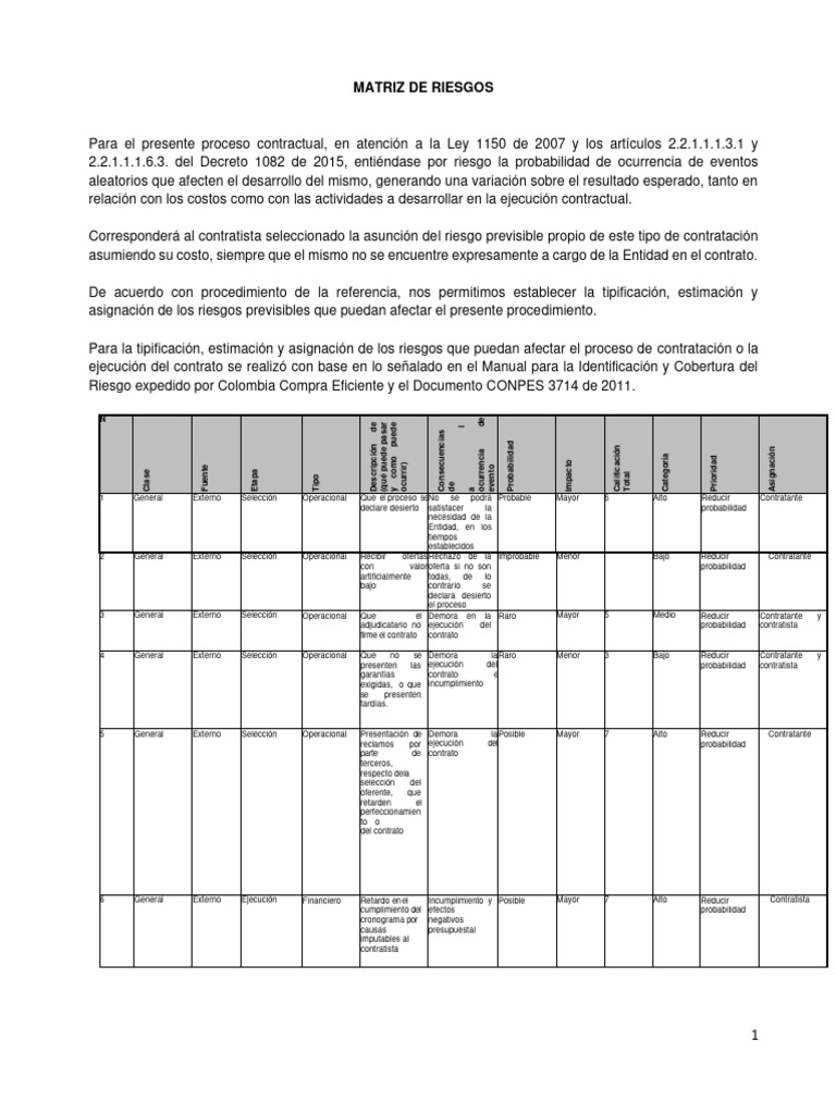 Matriz de Riesgos 24-10-2022 Final | PDF Matriz de Riesgos 24-10-2022 Final | PDF