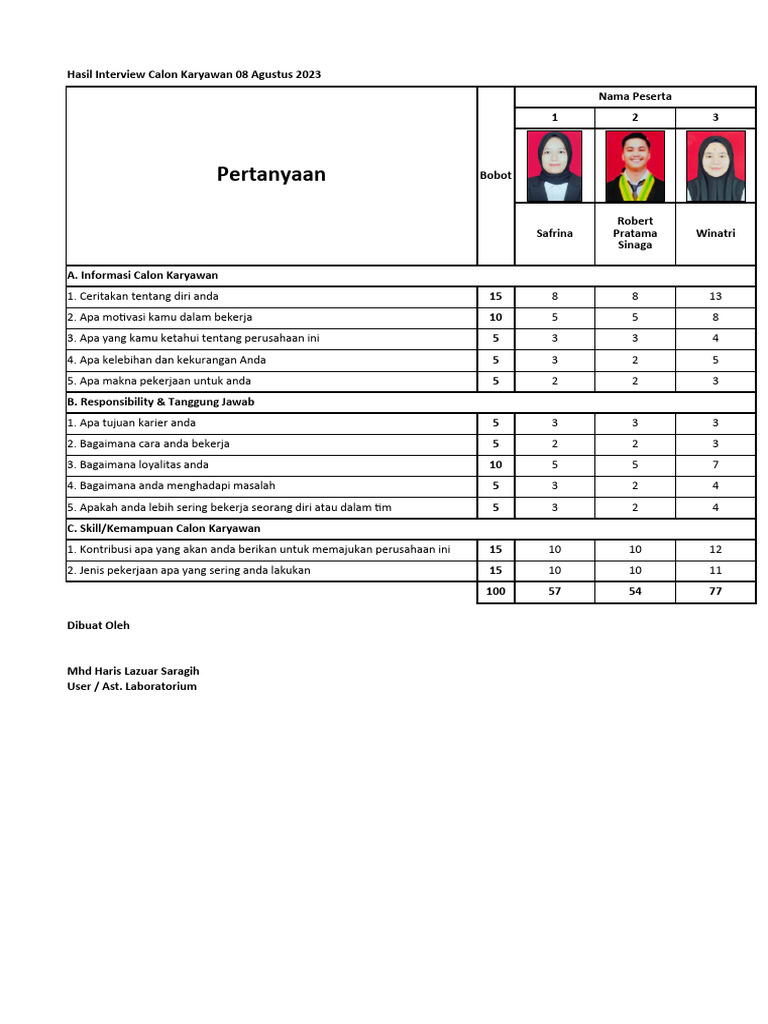 Hasil Test Karyawan | PDF