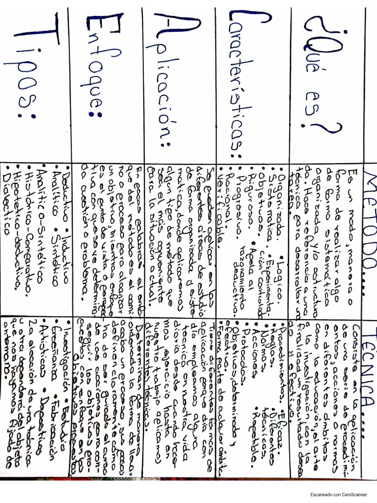 García Reyes - Cuadro Comparativo - ISJ | PDF