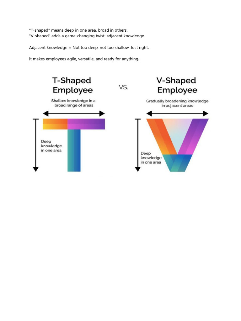 T Shaped Vs V Shaped Employee | PDF