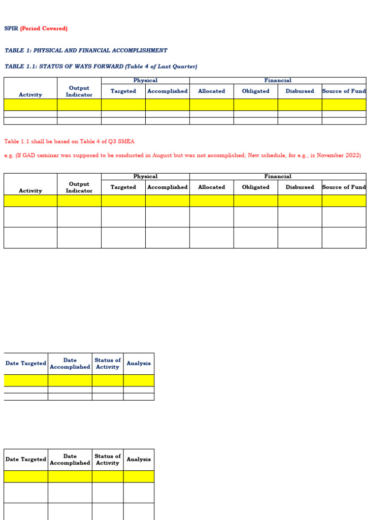 SAMPLE SPIR - SY 2023 2024 - Template | PDF | Curriculum | Learning