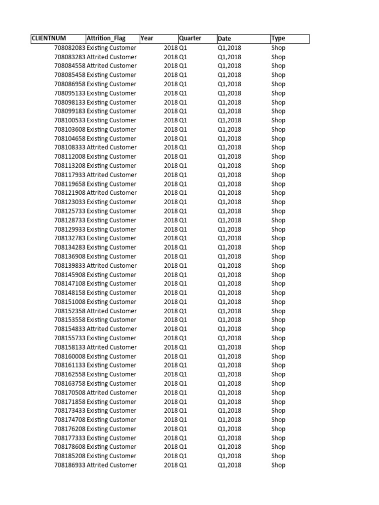 Credit 2018 2019 | PDF