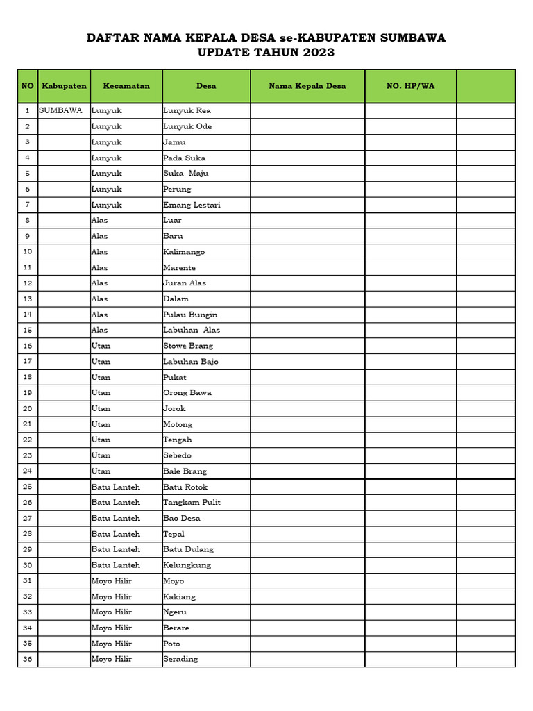# Daftar Nama Kades + No - HP Kec - Maronge (Update) | PDF