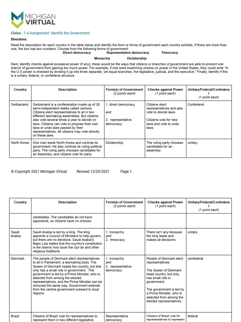 Identifying Government Structures | PDF | Democracy | Political Ideologies