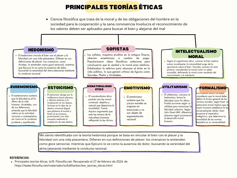 Principales Teorías Éticas | PDF | Hedonismo | Placer
