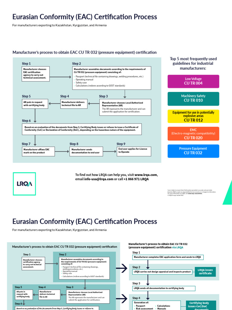 LRQA EAC Conformity Process March 2022 | PDF | Certification ...