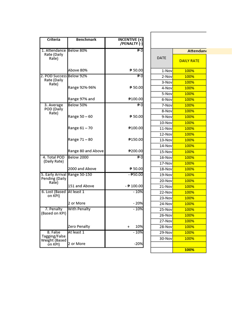 F San Jacinto - WH Monthly Kpi Table November 2023 | PDF