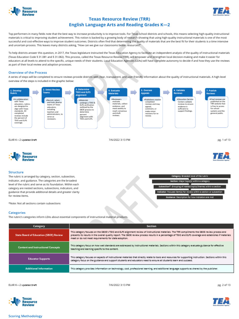 IMQE ELAR K-2 Rubric | PDF | Rubric (Academic) | Teachers