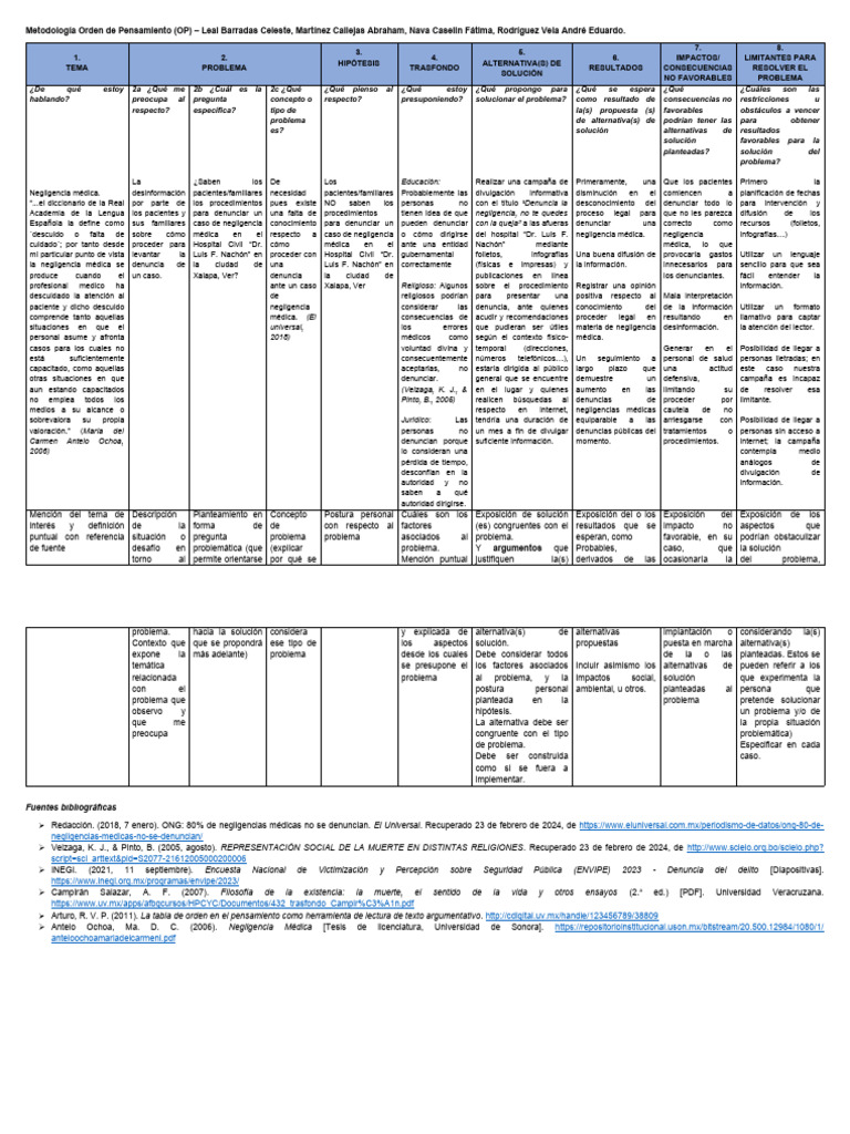 ACT04. Elabora Una Bitácora Orden de Pensamiento (OP) Rev | PDF