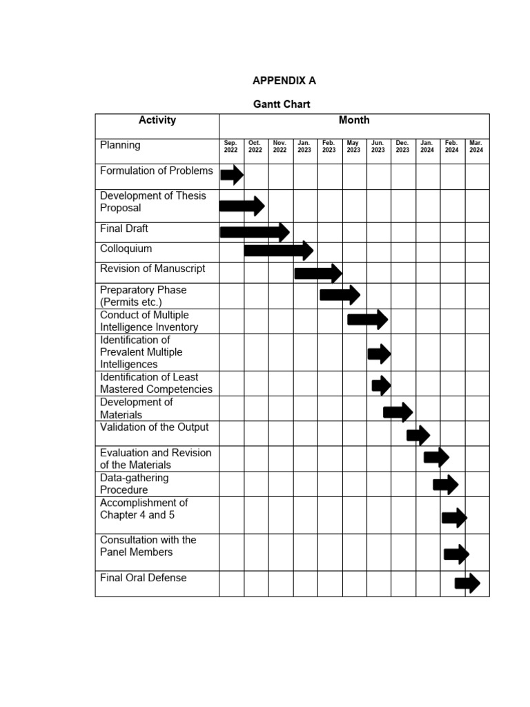 Appendix A-Gantt Chart | PDF