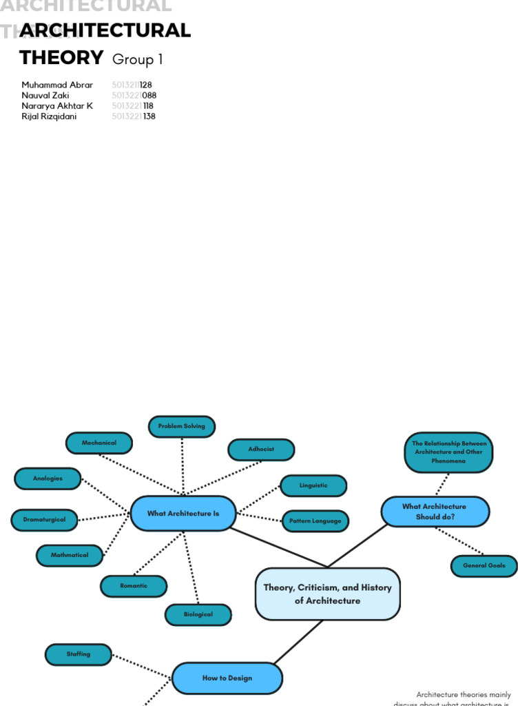Architectural Theory - Resume Assignment - Group 1 | PDF | Theory | Design