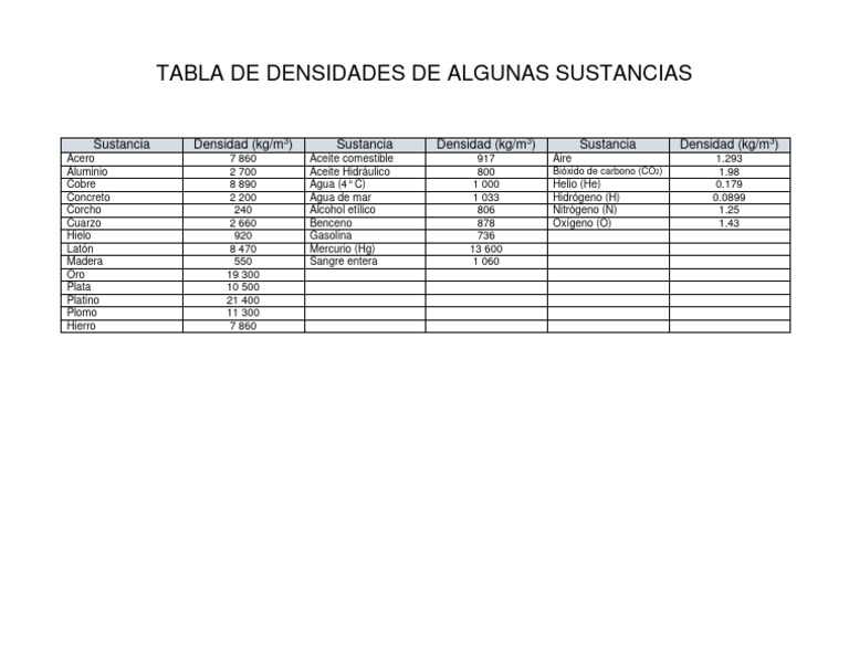 Tabla de Densidades de Algunas Sustancias | PDF