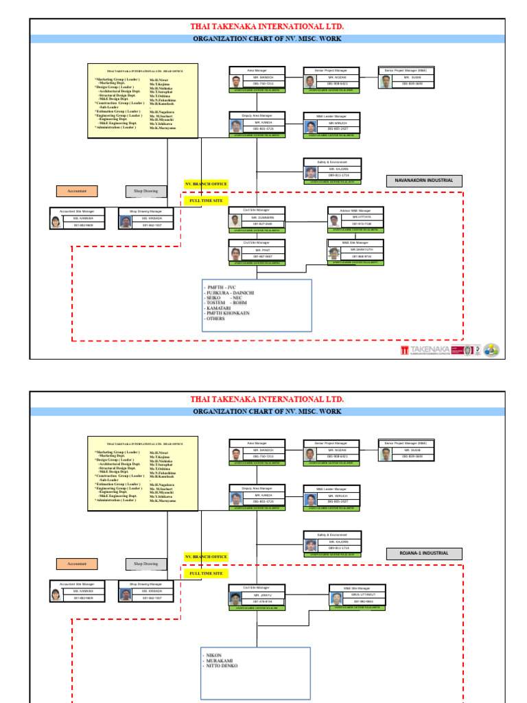 Organization of NV Misc Work | PDF