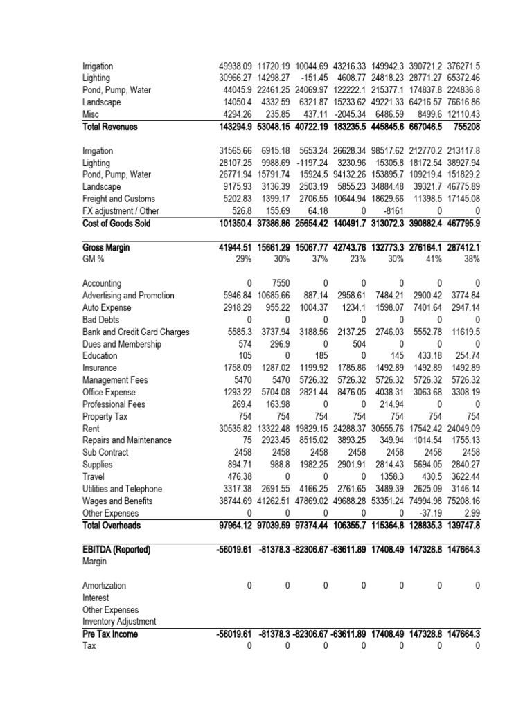 Detailed Income Statement Template Landscaping Irrigation Lighting ...