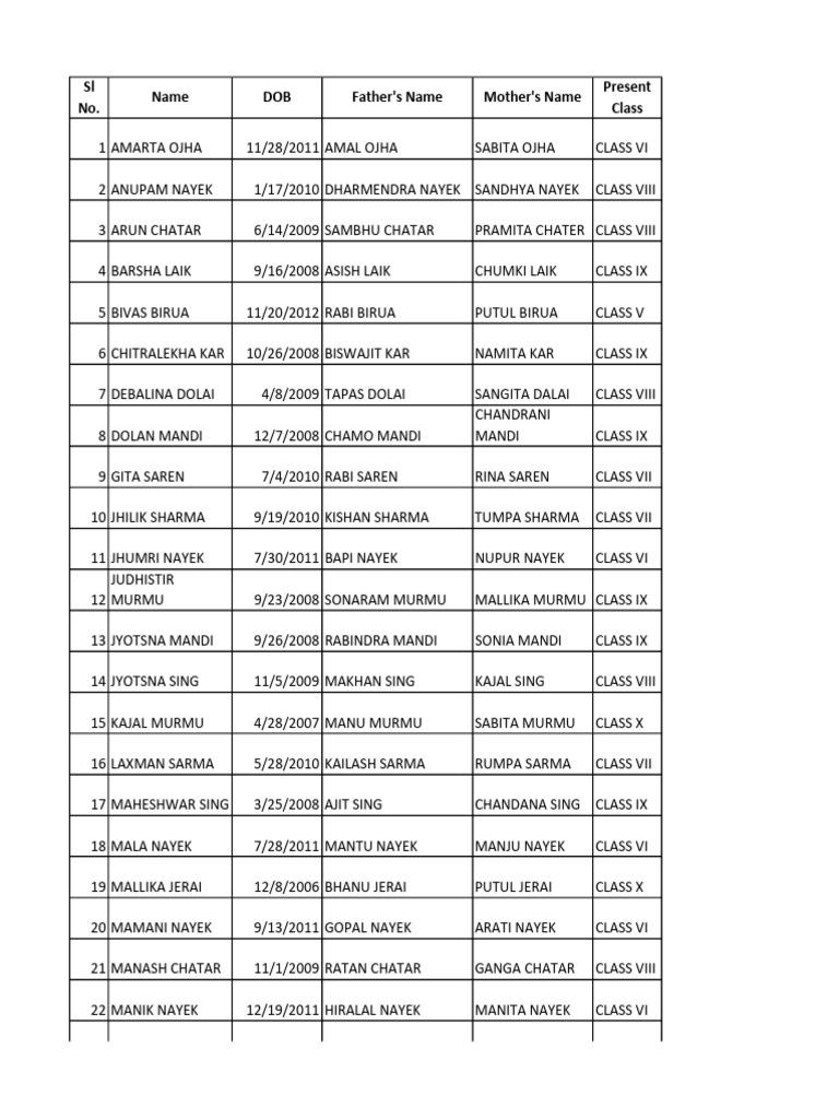 Student Enrollment Data List | PDF