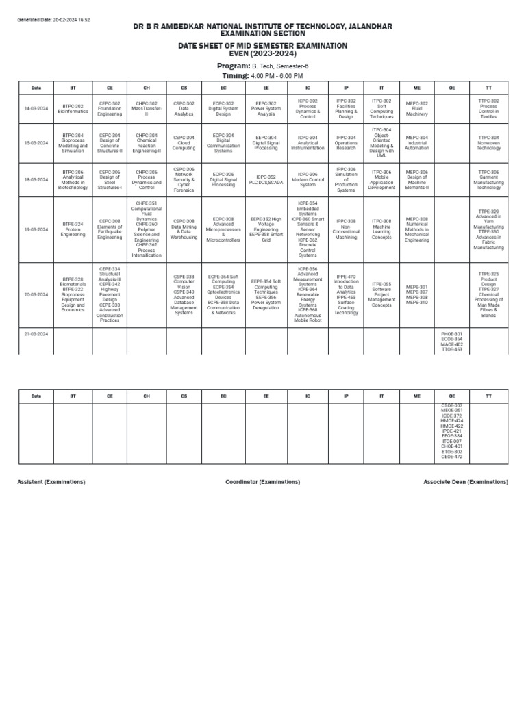 1708494506078-B.Tech. 6th Semester | PDF | Engineering | Computing 1708494506078-B.Tech. 6th Semester | PDF | Engineering | Computing