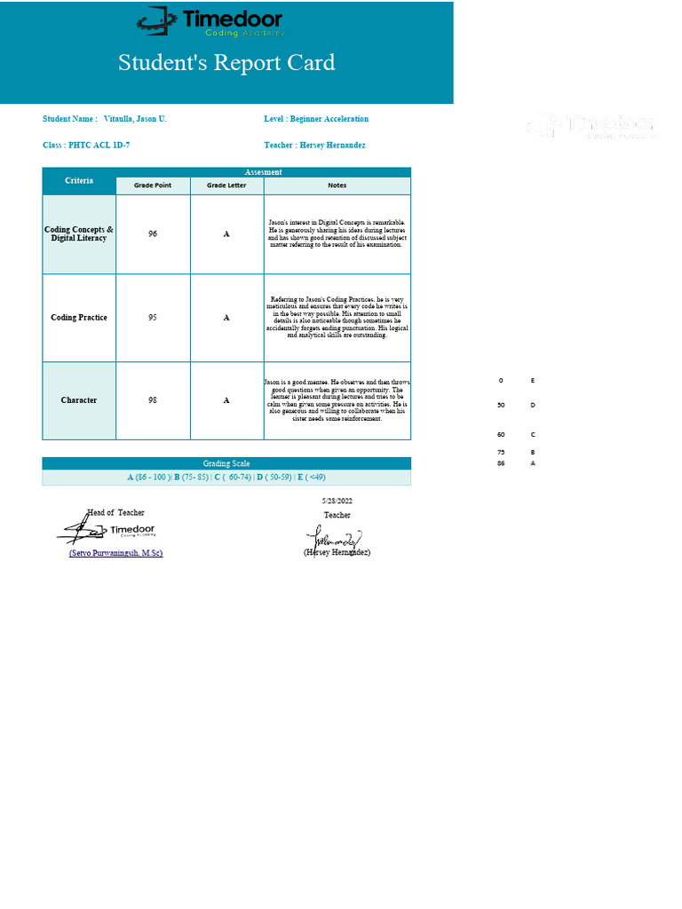 Vitualla Student Report Cards | PDF | Teaching | Human Communication