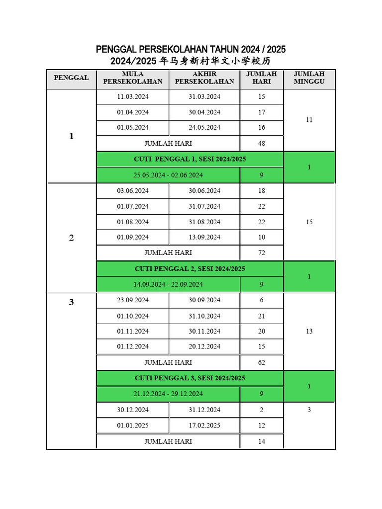 Penggal Persekolahan Tahun 2024 | PDF