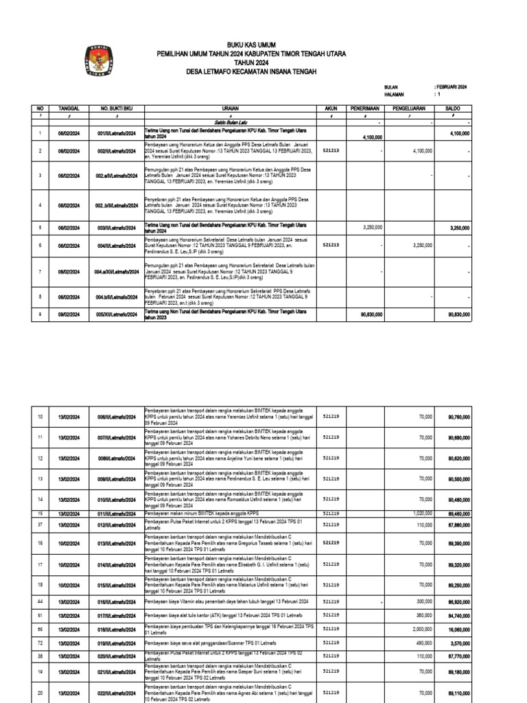 Bku Pps Desa Letmafo 2024 | PDF