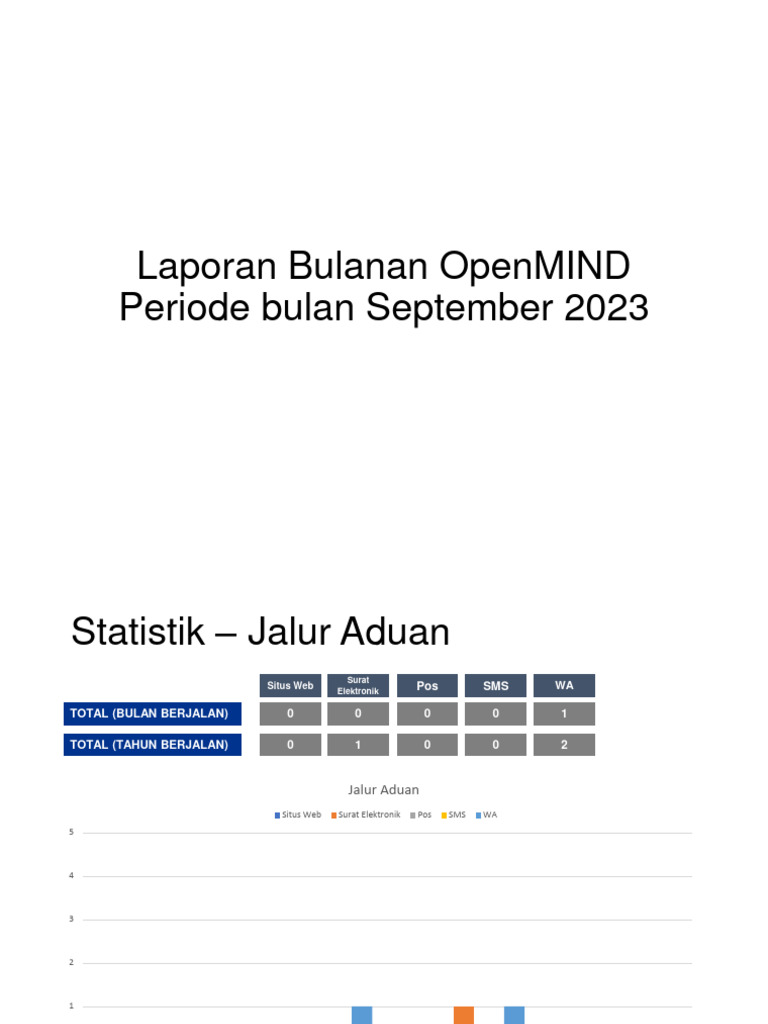 2023 - 9 OpenMIND - Laporan Bulanan CLEAN | PDF