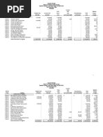 City of Akron Ward Map | PDF