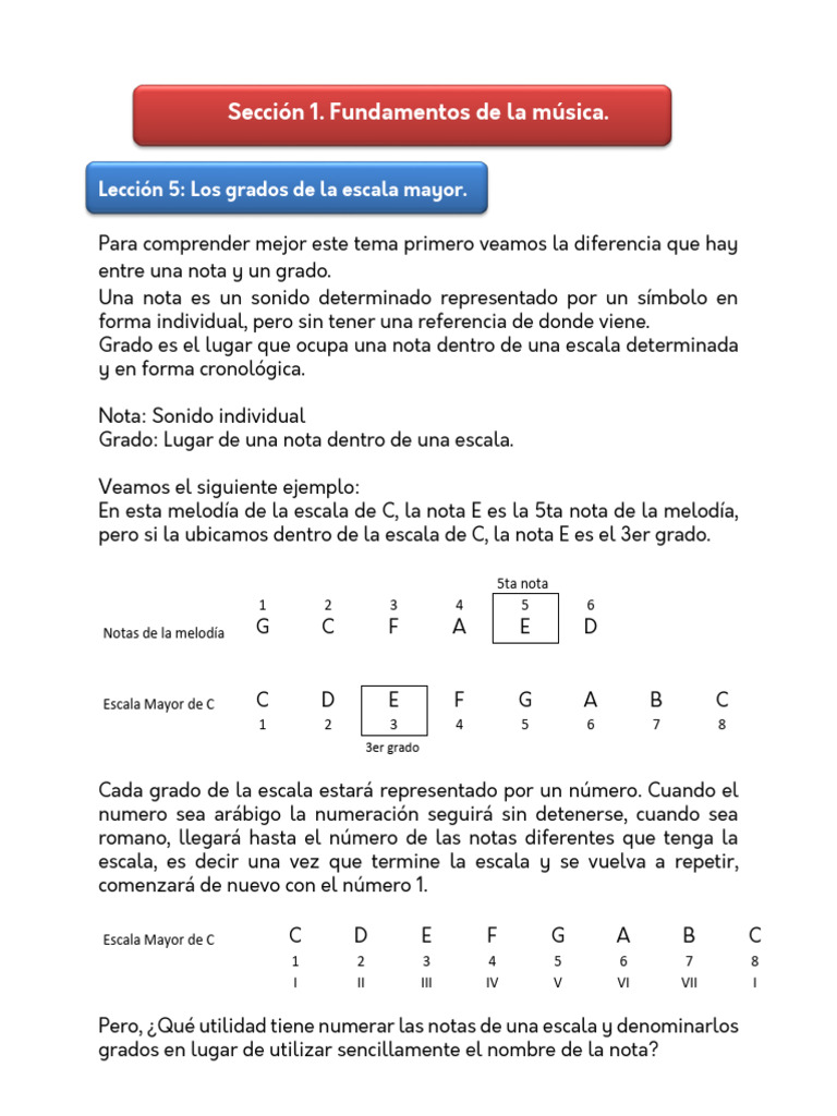Lección 1 Los Grados De La Escala Y Sus Funciones – MCLD