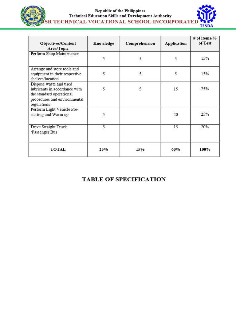 Institutional Assessment Tools Driving NC II | Download Free PDF ...