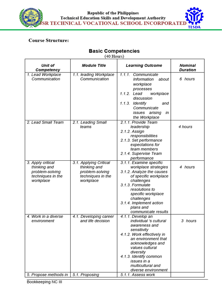 Revised Bookkeeping NCIII | PDF