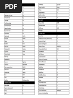 Starcraft 2 Keyboard Shortcuts Guide | PDF | Keyboard Shortcut | Human ...