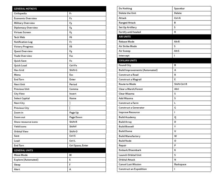 Civ Beyond Earth Hotkeys | PDF | Computing