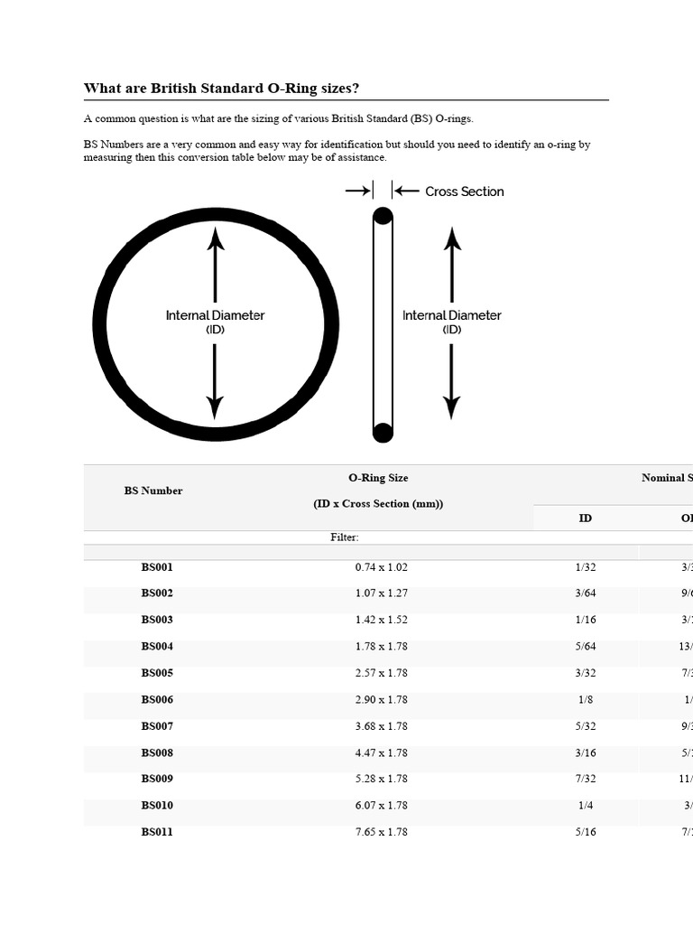 BS Oring | PDF | Manufactured Goods | Industrial Processes