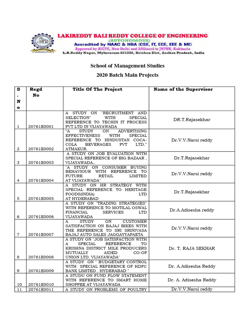 MBA Stud Project Titles 2021-22 | PDF