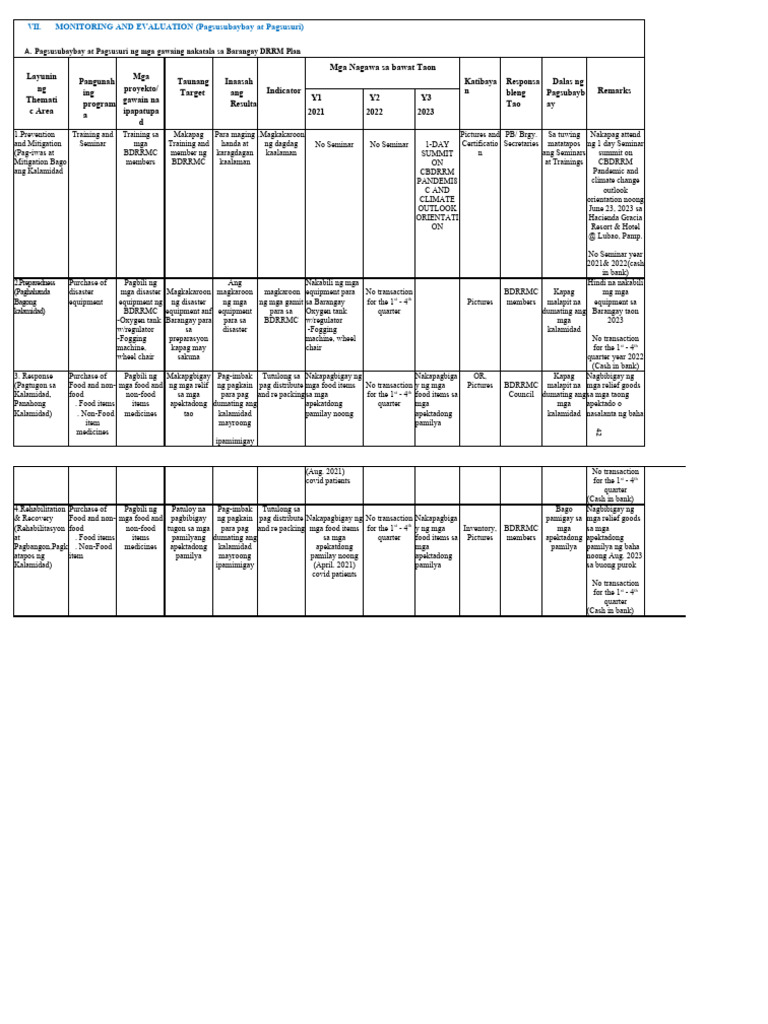 SJB Monitoring Evaluation 2023 | PDF
