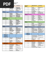 Central Luzon Region III Map | PDF | Mindanao | Luzon