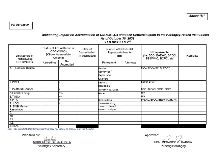 Annex-H - Accreditation-of-CSOs-NGOs-1 SNB | PDF | Non Profit ...