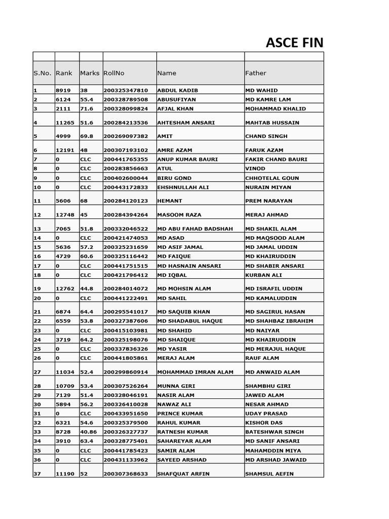 Asce Final Admitted 2021-22 Shorted | PDF