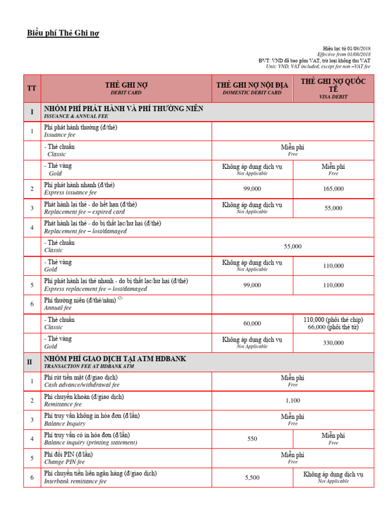 Bieu Phi The Ghi No | PDF