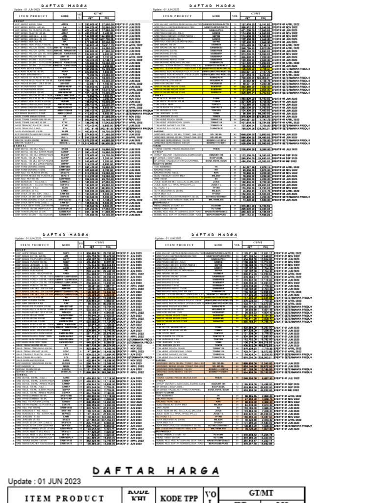 Daftar Harga TPP 01102023 (SAM Extreme) | PDF