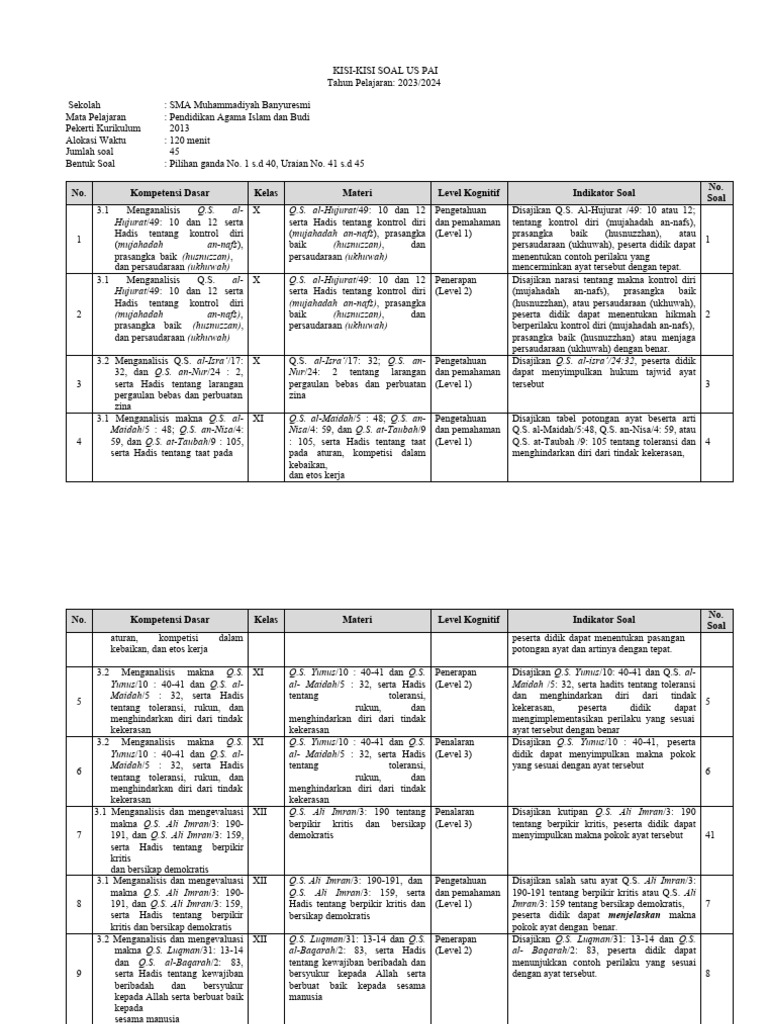 Kisi - Kisi Soal Us Pai | PDF