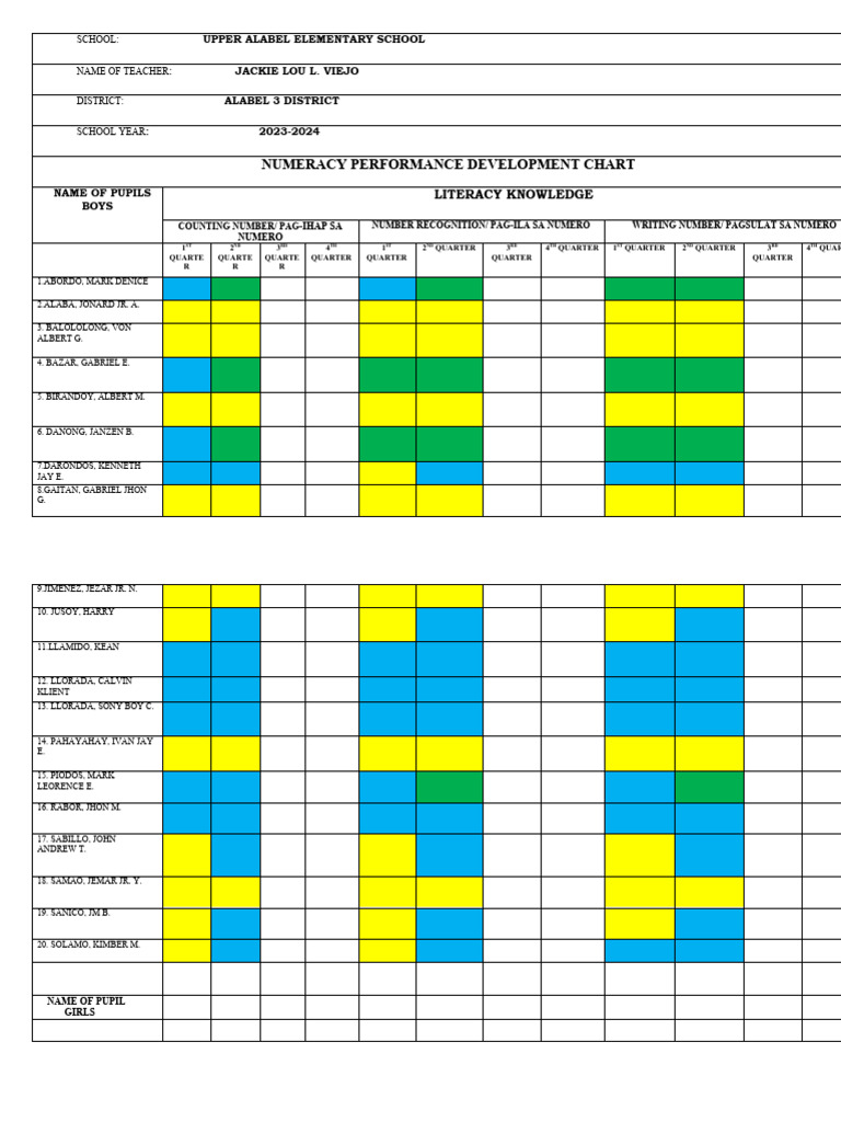 Numeracy Performance Develoment Chart Final | PDF