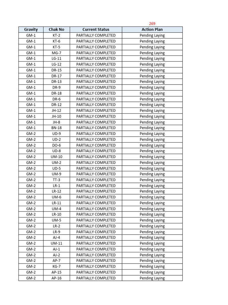 Action Plan - Sai Sanket | PDF